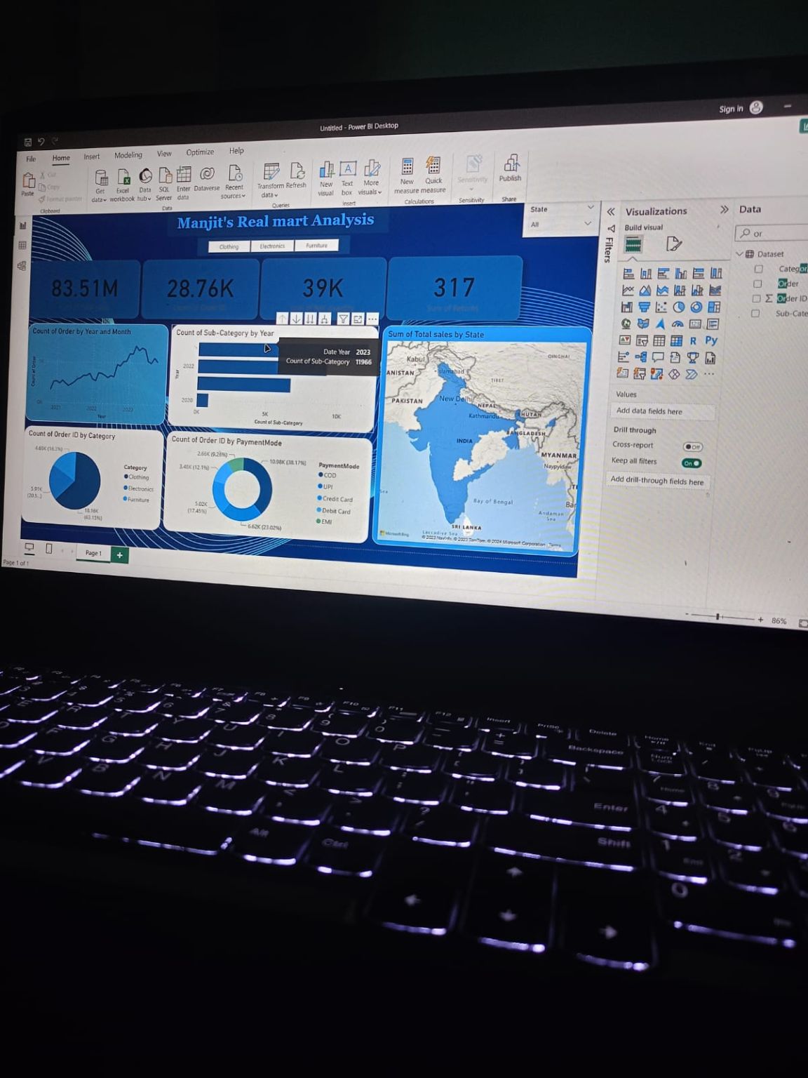 Manjit Golconda on LinkedIn: #dataanalysis #soloproject #datadriven Manjit Golconda on LinkedIn: #dataanalysis #soloproject #datadriven