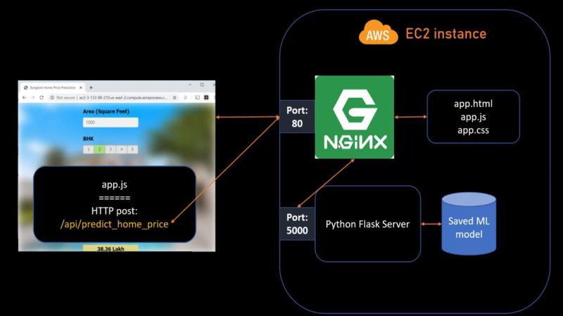 Akash Passi on LinkedIn: #python #flask #nginx #github #html # ... Akash Passi on LinkedIn: #python #flask #nginx #github #html # ...