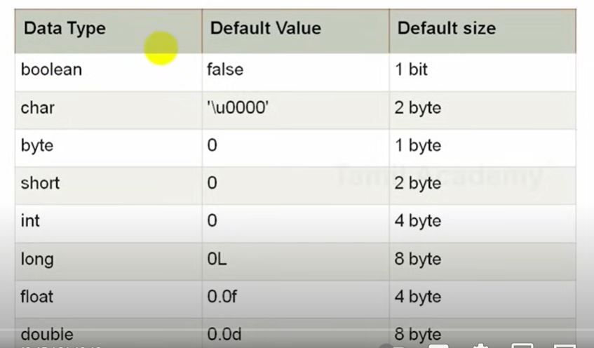 Shanthi Ramasamy on LinkedIn: Exploring Default Values and Default Size ... Shanthi Ramasamy on LinkedIn: Exploring Default Values and Default Size ...