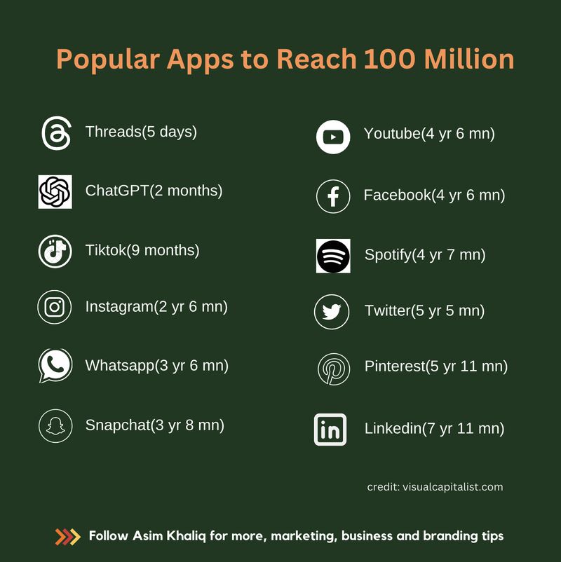 Asim Khaliq on LinkedIn: #startup #marketing #business #technology # ... Asim Khaliq on LinkedIn: #startup #marketing #business #technology # ...