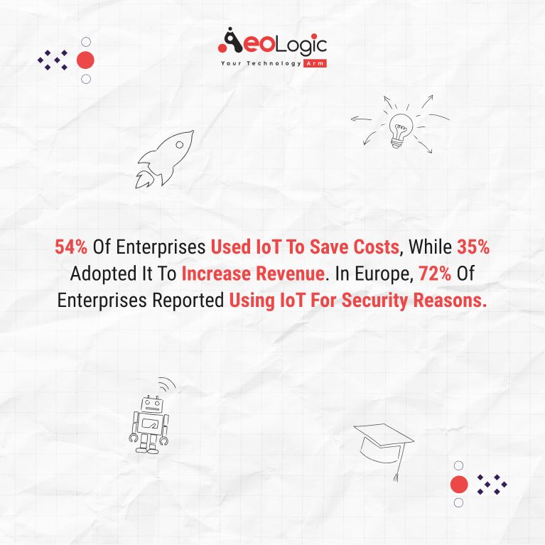 AeoLogic Technologies on LinkedIn: #helpful #insight AeoLogic Technologies on LinkedIn: #helpful #insight