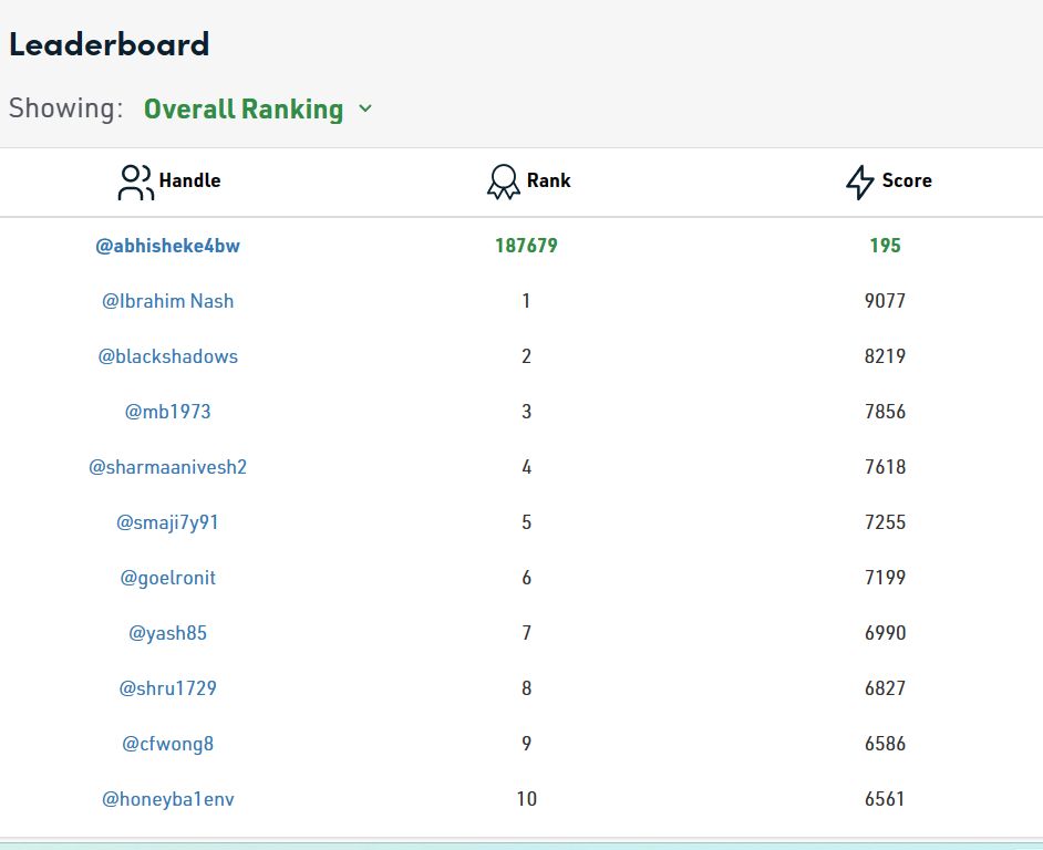 Abhishek Kumar on LinkedIn: #180daysofcode #coderarmy #rohitnegi Abhishek Kumar on LinkedIn: #180daysofcode #coderarmy #rohitnegi
