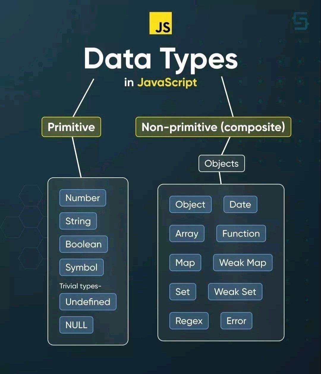 Ankur Swami on LinkedIn: #javascript #coding #data #content # ... Ankur Swami on LinkedIn: #javascript #coding #data #content # ...