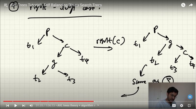 Omkar Amudala on LinkedIn: Completed Sorting Algorithms, Searching ... Omkar Amudala on LinkedIn: Completed Sorting Algorithms, Searching ...