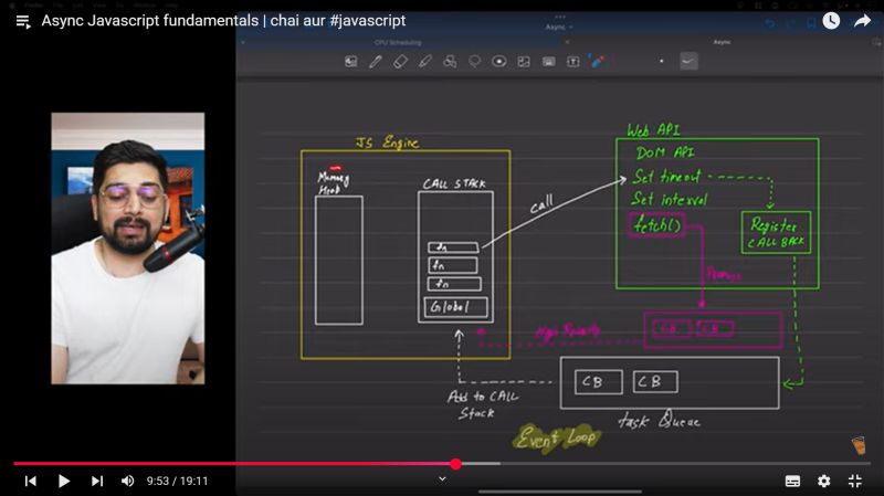 #javascript #asyncprogramming #webdevelopment #jsinternals #eventloop ... #javascript #asyncprogramming #webdevelopment #jsinternals #eventloop ...