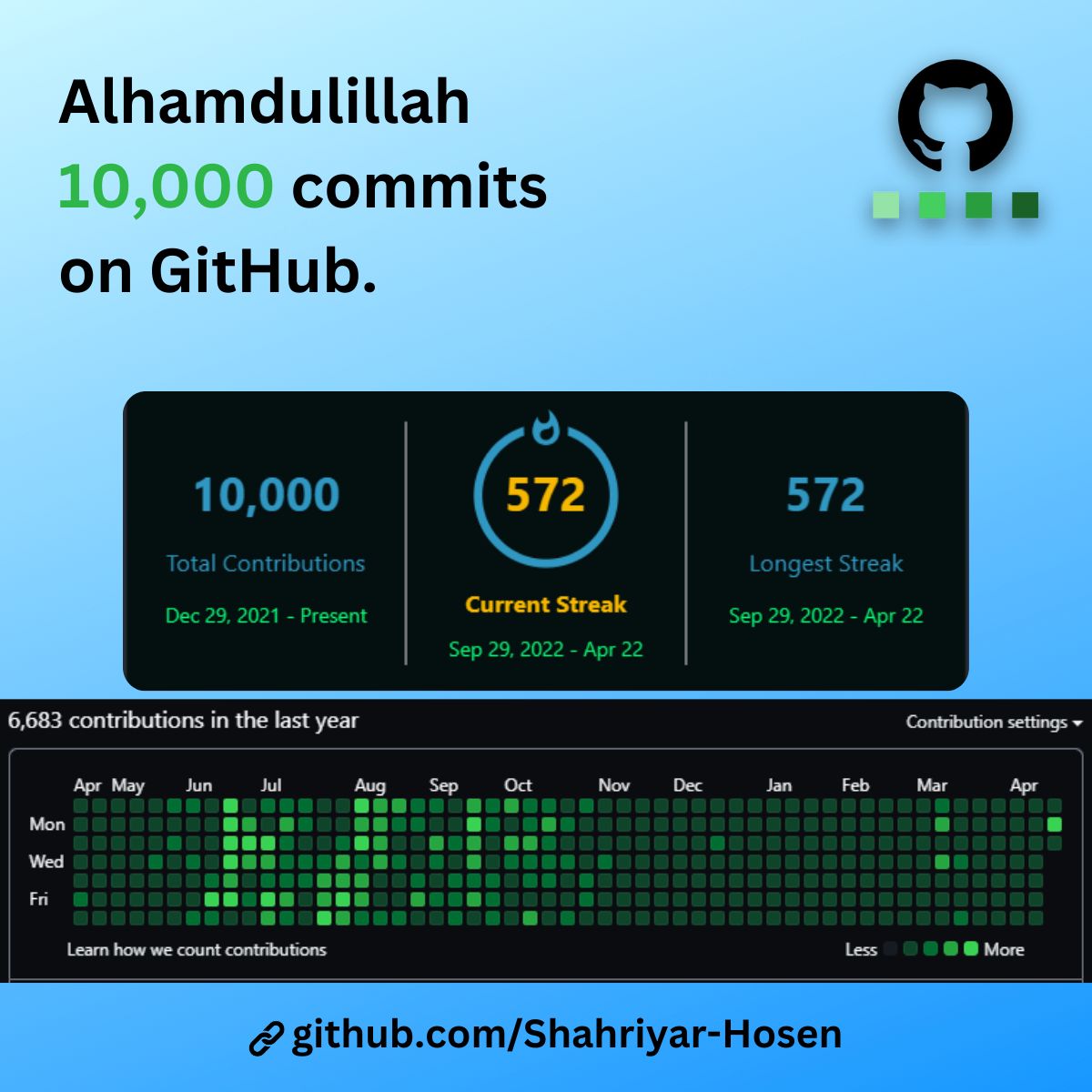 Salman Ahamad on LinkedIn: #github #coding #developerlife # ... Salman Ahamad on LinkedIn: #github #coding #developerlife # ...