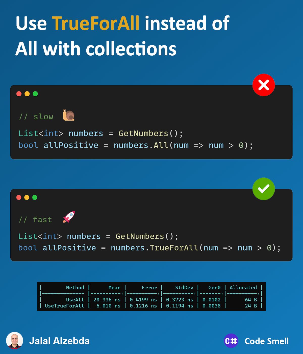 Jalal Alzebda on LinkedIn: #csharp #dotnet #programming #cleancode # ... Jalal Alzebda on LinkedIn: #csharp #dotnet #programming #cleancode # ...