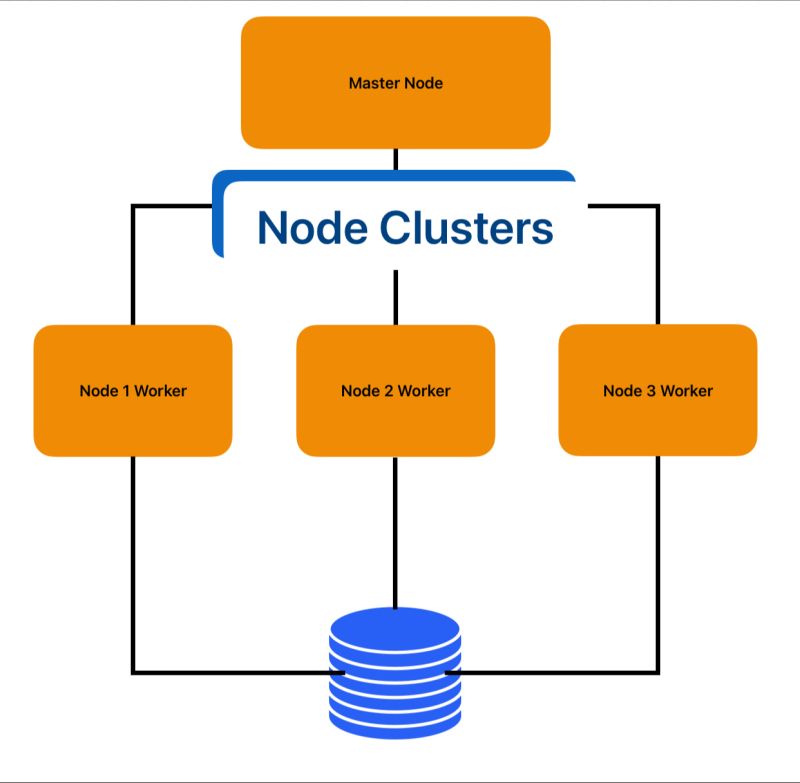 Eric Philippot on LinkedIn: #nodejs #softwareengineer #javascript # ... Eric Philippot on LinkedIn: #nodejs #softwareengineer #javascript # ...