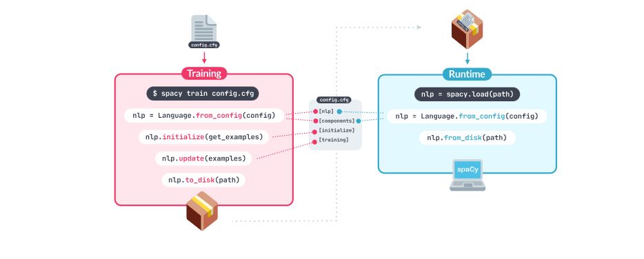 Manmohan Mishra on LinkedIn: #pythonprogramming #python #programming # ... Manmohan Mishra on LinkedIn: #pythonprogramming #python #programming # ...