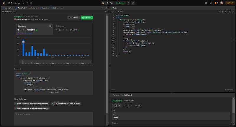 Prakhar Mehrotra on LinkedIn: #100daysofcode Prakhar Mehrotra on LinkedIn: #100daysofcode