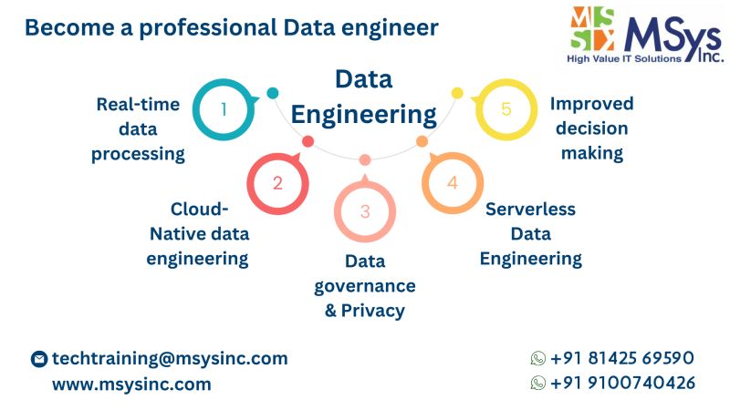 MSys Inc. on LinkedIn: MSys Inc. on LinkedIn: