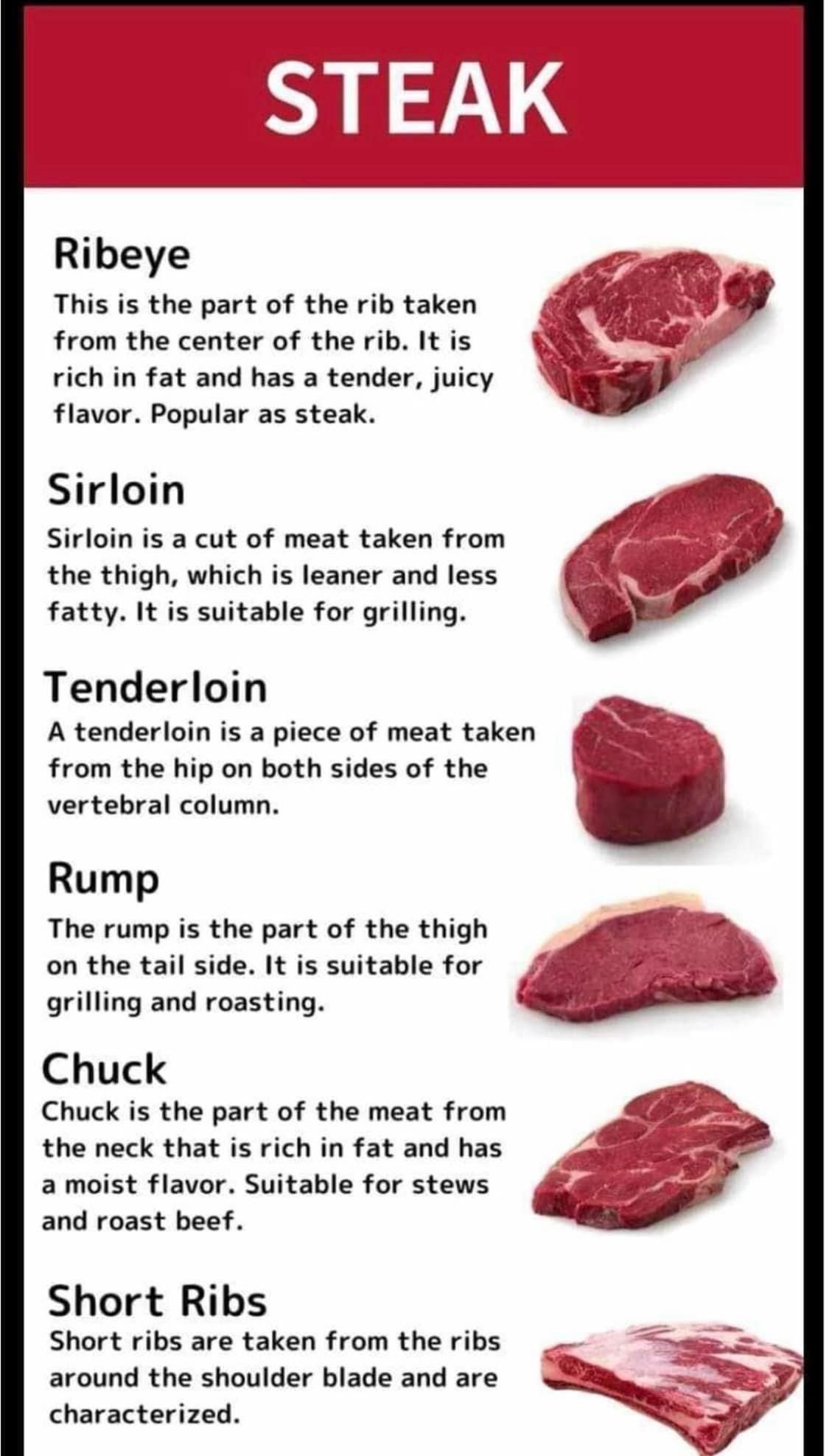 kamal Thakur on LinkedIn: Know about STEAK…..!!!! kamal Thakur on LinkedIn: Know about STEAK…..!!!!