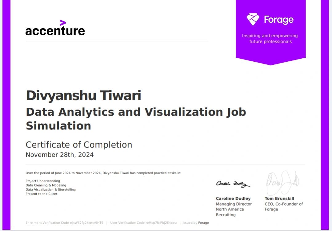 Divyanshu Tiwari on LinkedIn: #accenture #forage #dataanalytics #data # ... Divyanshu Tiwari on LinkedIn: #accenture #forage #dataanalytics #data # ...