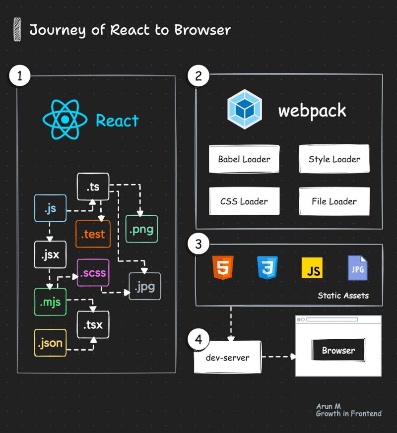 Muhammad A Rihan ⚡ on LinkedIn: #html #css #javascript #100daysofcode # ... Muhammad A Rihan ⚡ on LinkedIn: #html #css #javascript #100daysofcode # ...