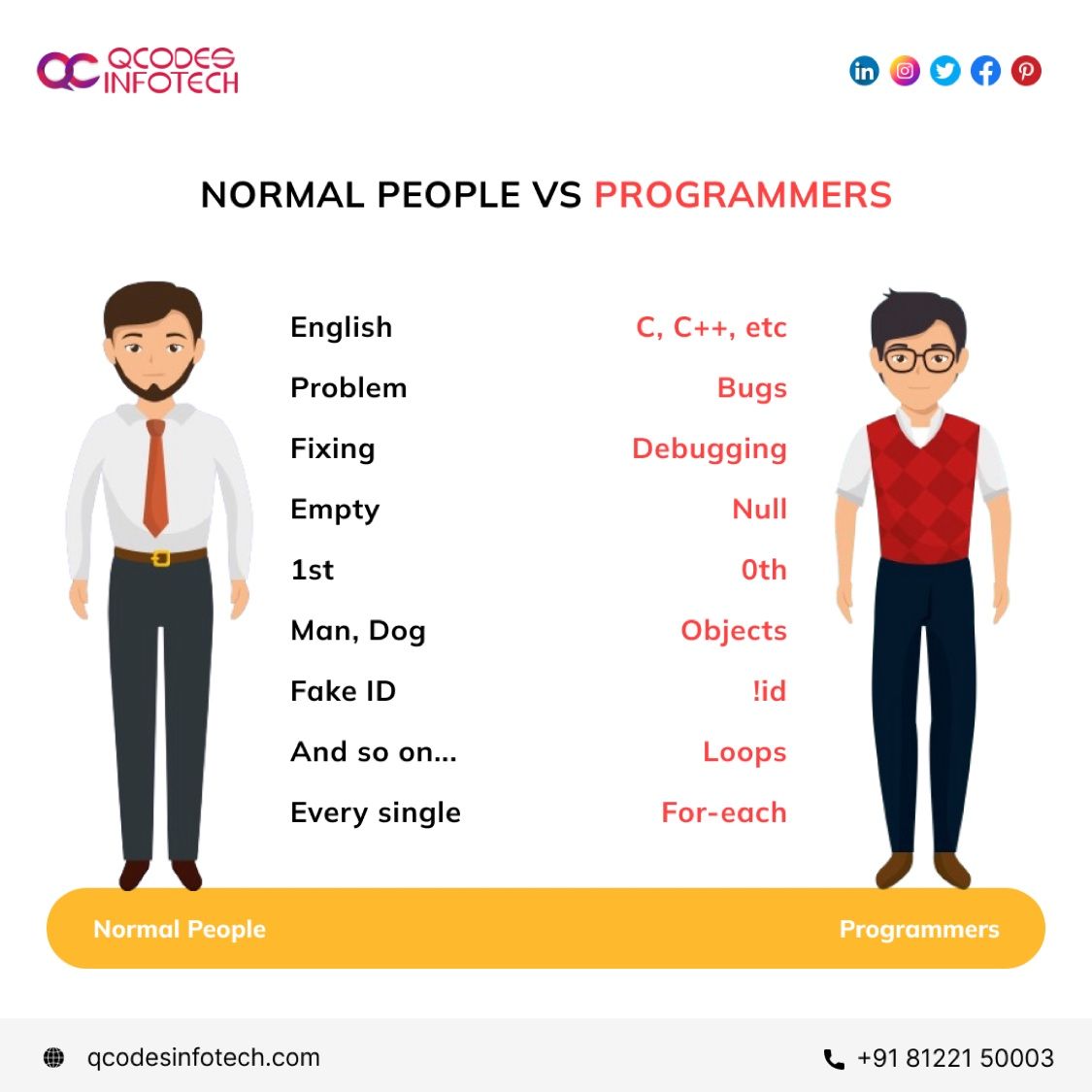 Qcodes Infotech LLP on LinkedIn: #code #programmers #creative #innovate ... Qcodes Infotech LLP on LinkedIn: #code #programmers #creative #innovate ...