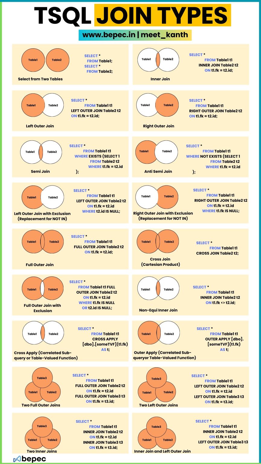 Rajeev Kanth on LinkedIn: #sql #tsql #dataanalysis #datascience # ... Rajeev Kanth on LinkedIn: #sql #tsql #dataanalysis #datascience # ...