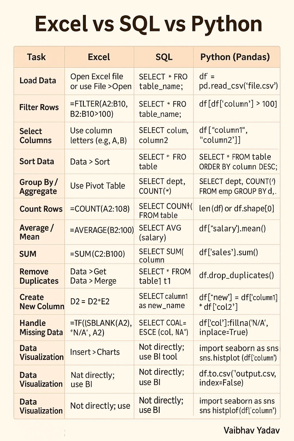 #dataanalytics #excel #sql #python #pandas #datascience #powerbi ... #dataanalytics #excel #sql #python #pandas #datascience #powerbi ...