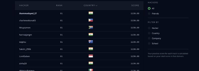 Syed Hammad on LinkedIn: #codingachievement #hackerrank #leetcode # ... Syed Hammad on LinkedIn: #codingachievement #hackerrank #leetcode # ...