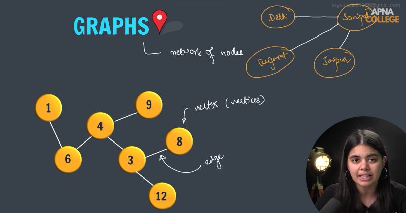 #datastructures #algorithms #learningjourney #graphs #problemsolving # ... #datastructures #algorithms #learningjourney #graphs #problemsolving # ...