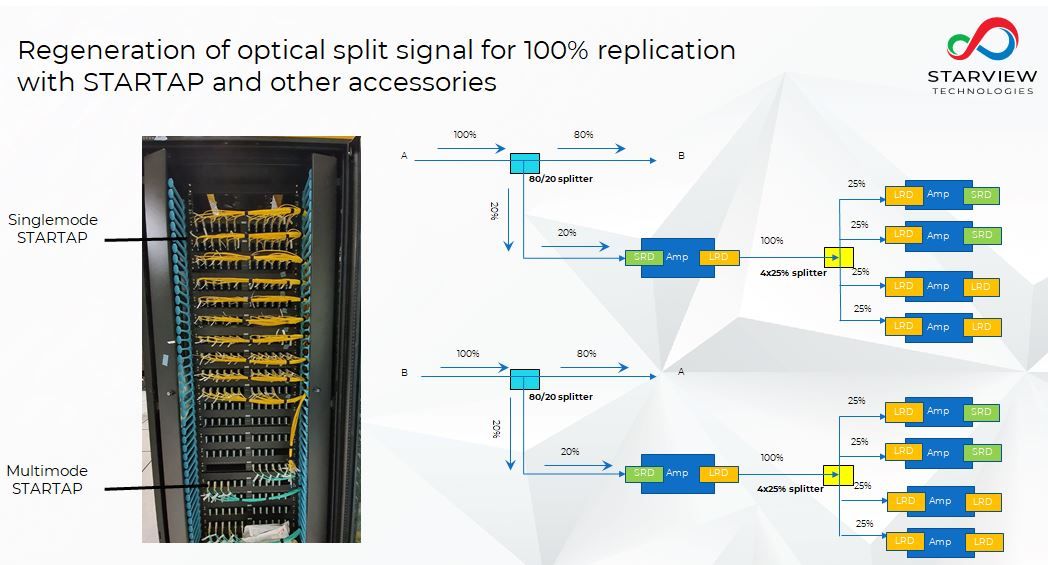 Starview Technologies on LinkedIn: #starview #taps #startap #network # ... Starview Technologies on LinkedIn: #starview #taps #startap #network # ...
