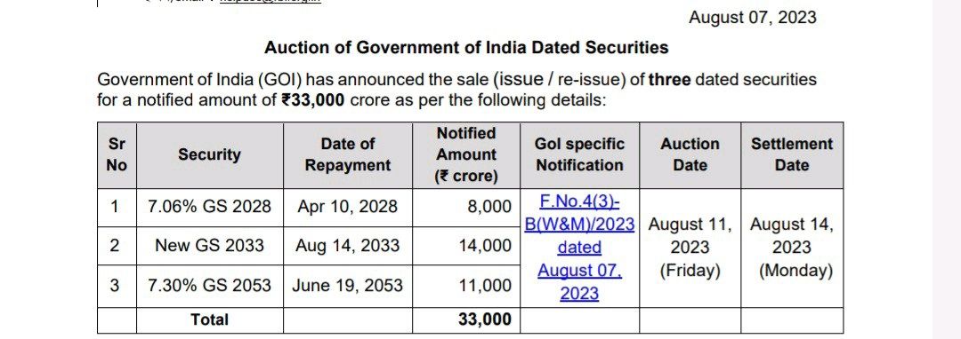 Manish M. Suvarna on LinkedIn: Reserve Bank of India (RBI) announced a ... Manish M. Suvarna on LinkedIn: Reserve Bank of India (RBI) announced a ...