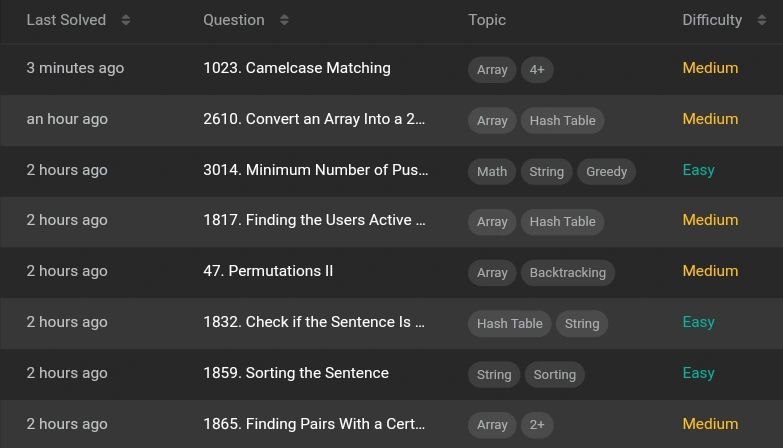 Vaishali Sahni on LinkedIn: #leetcodechallenge #day26 #codingjourney # ... Vaishali Sahni on LinkedIn: #leetcodechallenge #day26 #codingjourney # ...