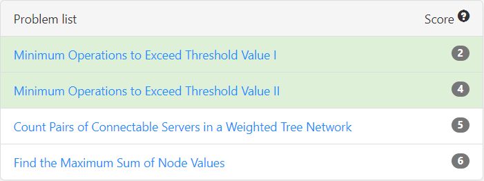Starting my Coding Journey Again! | Sahil Saundale posted on the topic ... Starting my Coding Journey Again! | Sahil Saundale posted on the topic ...