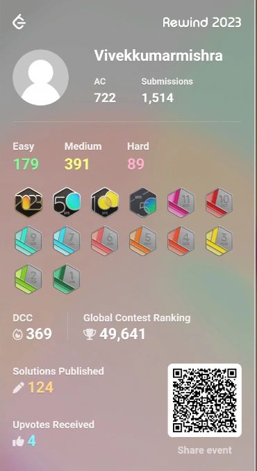 Vivek Kumar Mishra on LinkedIn: #leetcode #memories #cpp #cp Vivek Kumar Mishra on LinkedIn: #leetcode #memories #cpp #cp