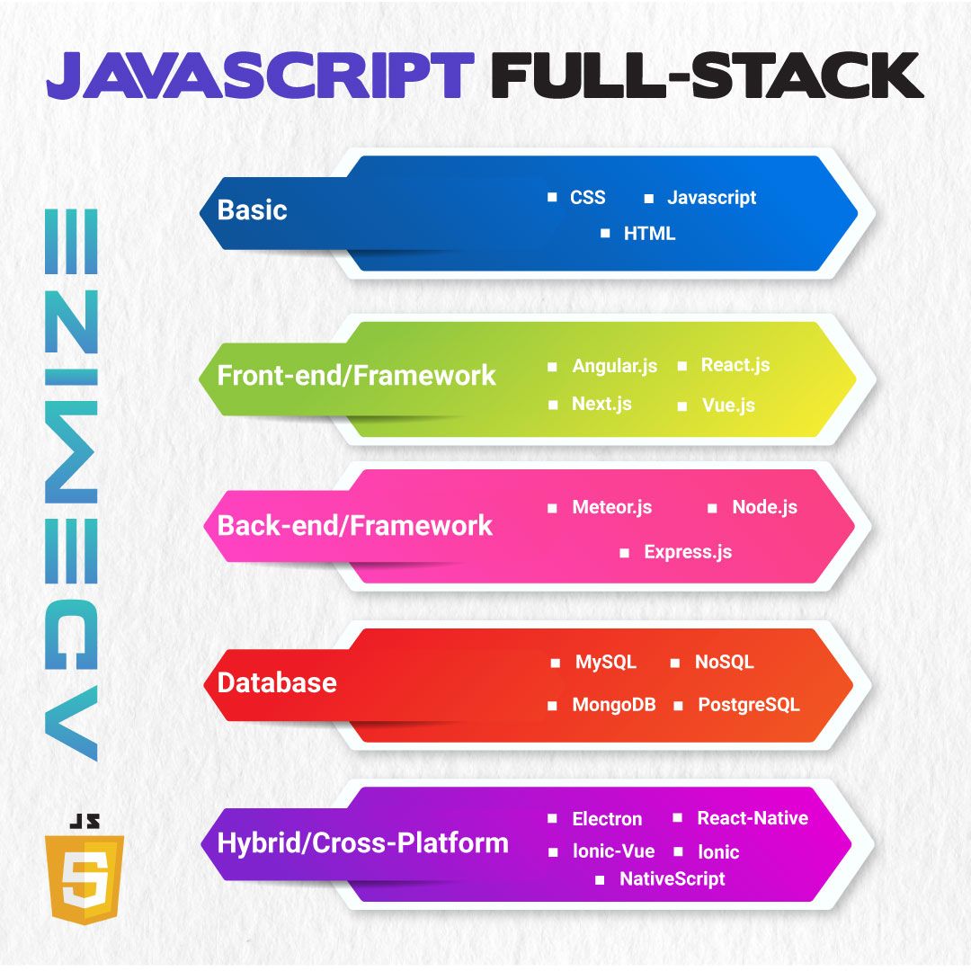 ADEMIZE Solutions on LinkedIn: #webapplication #java #javadeveloper # ... ADEMIZE Solutions on LinkedIn: #webapplication #java #javadeveloper # ...