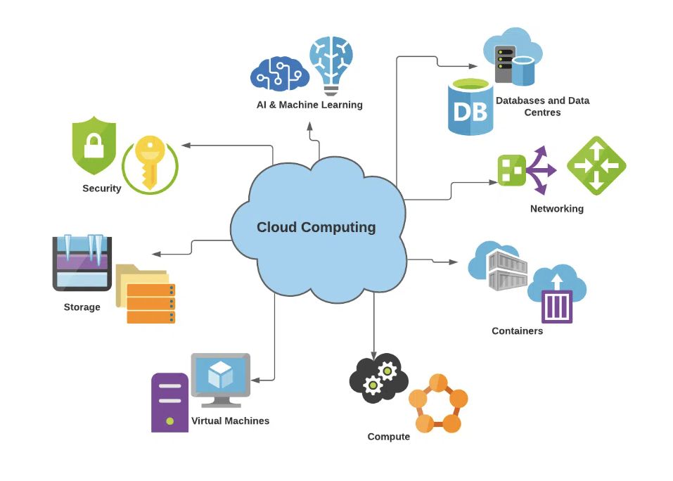 Saumya Singla on LinkedIn: #cloud #cloudcomputing #aws #bigdata Saumya Singla on LinkedIn: #cloud #cloudcomputing #aws #bigdata