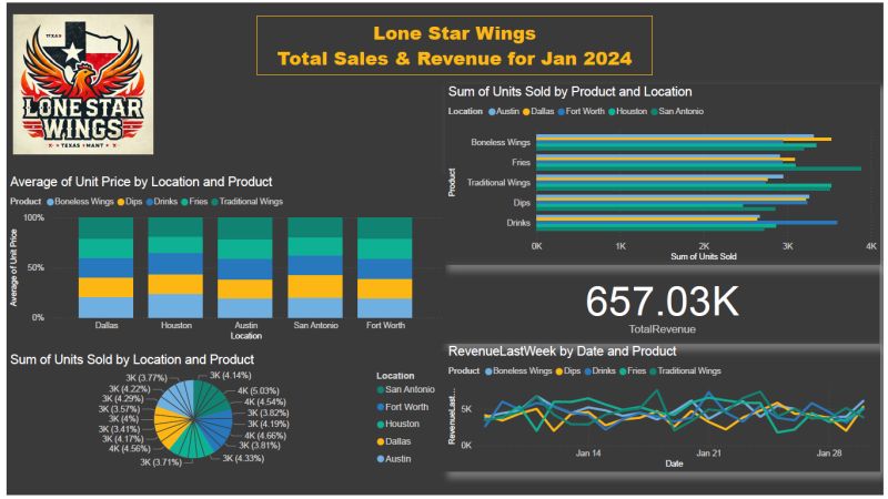 #dataanalytics #powerbi #dashboarddesign #businessintelligence # ... #dataanalytics #powerbi #dashboarddesign #businessintelligence # ...