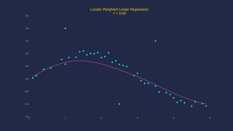 Subhranil Sarkar on LinkedIn: #machinelearning #datascience #python # ... Subhranil Sarkar on LinkedIn: #machinelearning #datascience #python # ...