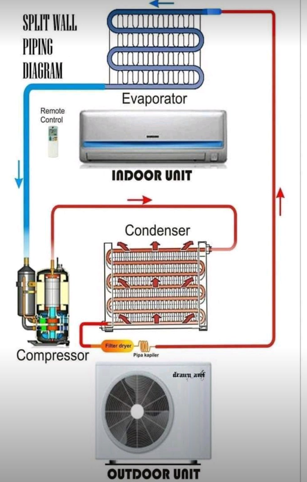 Engineering UPdates on LinkedIn: HVAC Interview Questions And Answers ... Engineering UPdates on LinkedIn: HVAC Interview Questions And Answers ...