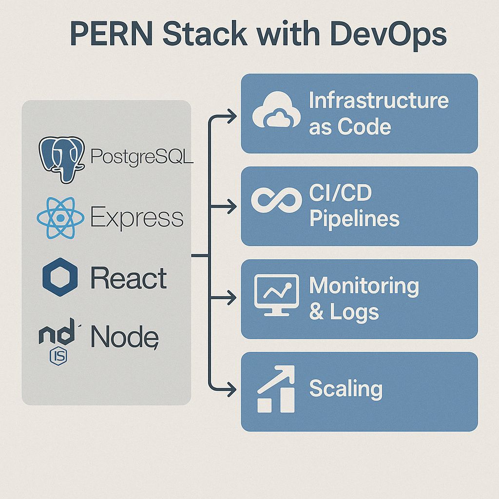 #pern #devops #fullstackdevelopment #postgresql #kubernetes #cicd ... #pern #devops #fullstackdevelopment #postgresql #kubernetes #cicd ...