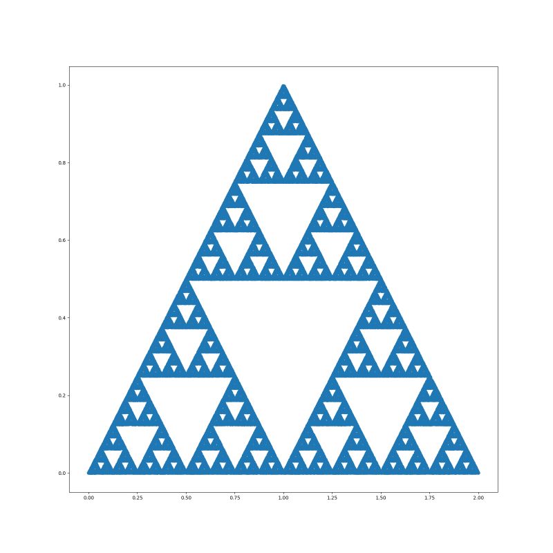 #pythoncoding #pythonlearning #python3 #pythonprojects #pythonskills ... #pythoncoding #pythonlearning #python3 #pythonprojects #pythonskills ...