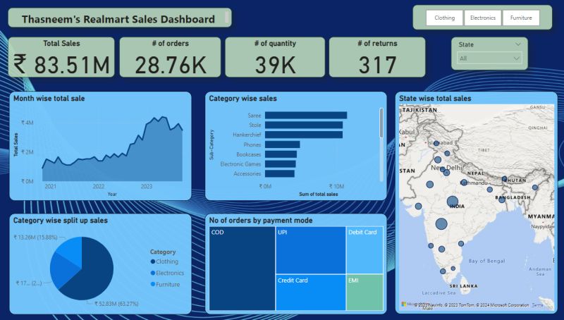 Thasneem Ibrahim on LinkedIn: #dataanalytics #learningjourney #nxtwave ... Thasneem Ibrahim on LinkedIn: #dataanalytics #learningjourney #nxtwave ...