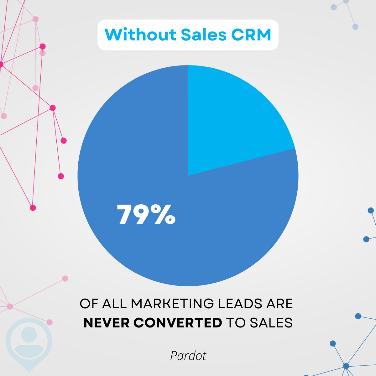 InfoServ CRM Global on LinkedIn: #salescrm #crmstats #crmstatistics # ... InfoServ CRM Global on LinkedIn: #salescrm #crmstats #crmstatistics # ...
