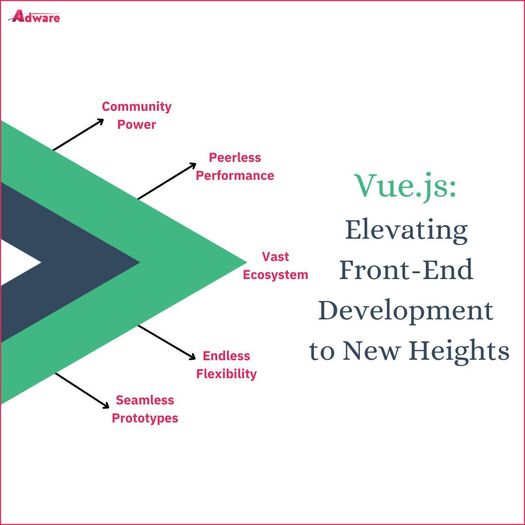 Adware Technologies on LinkedIn: #adwaretechnologies #vuejs # ... Adware Technologies on LinkedIn: #adwaretechnologies #vuejs # ...
