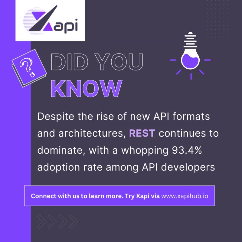 Boost your digital evolution with Xapi | Xapi Platform posted on the ... Boost your digital evolution with Xapi | Xapi Platform posted on the ...