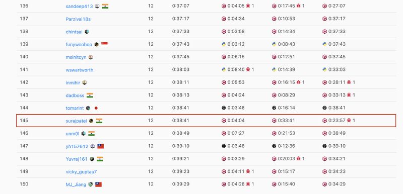 Secured 145 in LeetCode Contest 129 | Suraj Patel posted on the topic ... Secured 145 in LeetCode Contest 129 | Suraj Patel posted on the topic ...