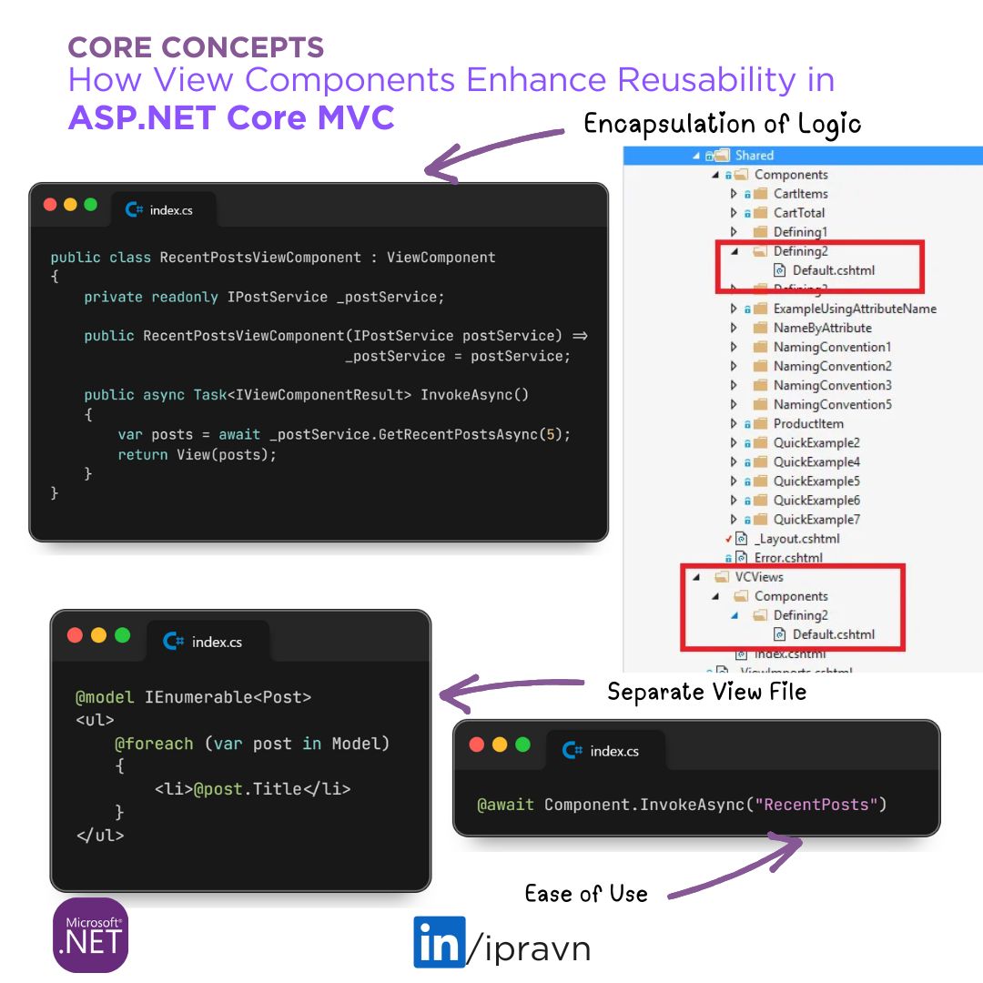 #aspnetcore #mvc #viewcomponents #cleanarchitecture # ... #aspnetcore #mvc #viewcomponents #cleanarchitecture # ...