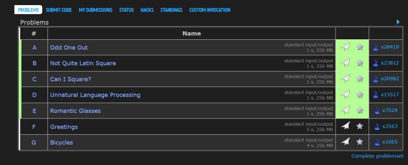 I solved Codeforces Round 918 with CVC/CV | Tafheem Ahemad posted on ... I solved Codeforces Round 918 with CVC/CV | Tafheem Ahemad posted on ...