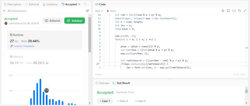 Insha Mahfooz on LinkedIn: #365daysofcode #leetcode #day345 ... Insha Mahfooz on LinkedIn: #365daysofcode #leetcode #day345 ...