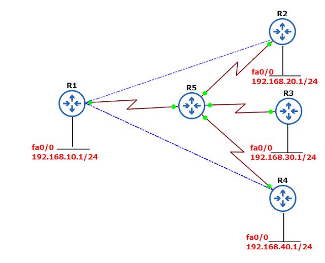 Edgar C Francis on LinkedIn: How to configure IPsec VPN site to sites ... Edgar C Francis on LinkedIn: How to configure IPsec VPN site to sites ...