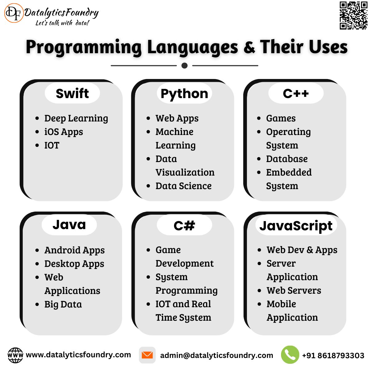 Learn about Swift, Python, C++, Java, C#, and JavaScript | Aishwarya ... Learn about Swift, Python, C++, Java, C#, and JavaScript | Aishwarya ...