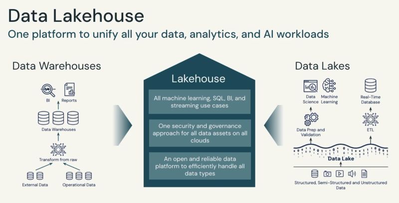 Manish Kumar on LinkedIn: #databricks Manish Kumar on LinkedIn: #databricks