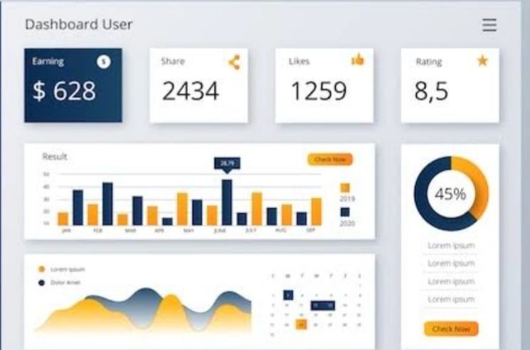 Easy step to creat Dashboard. | Ankit Singh Easy step to creat Dashboard. | Ankit Singh