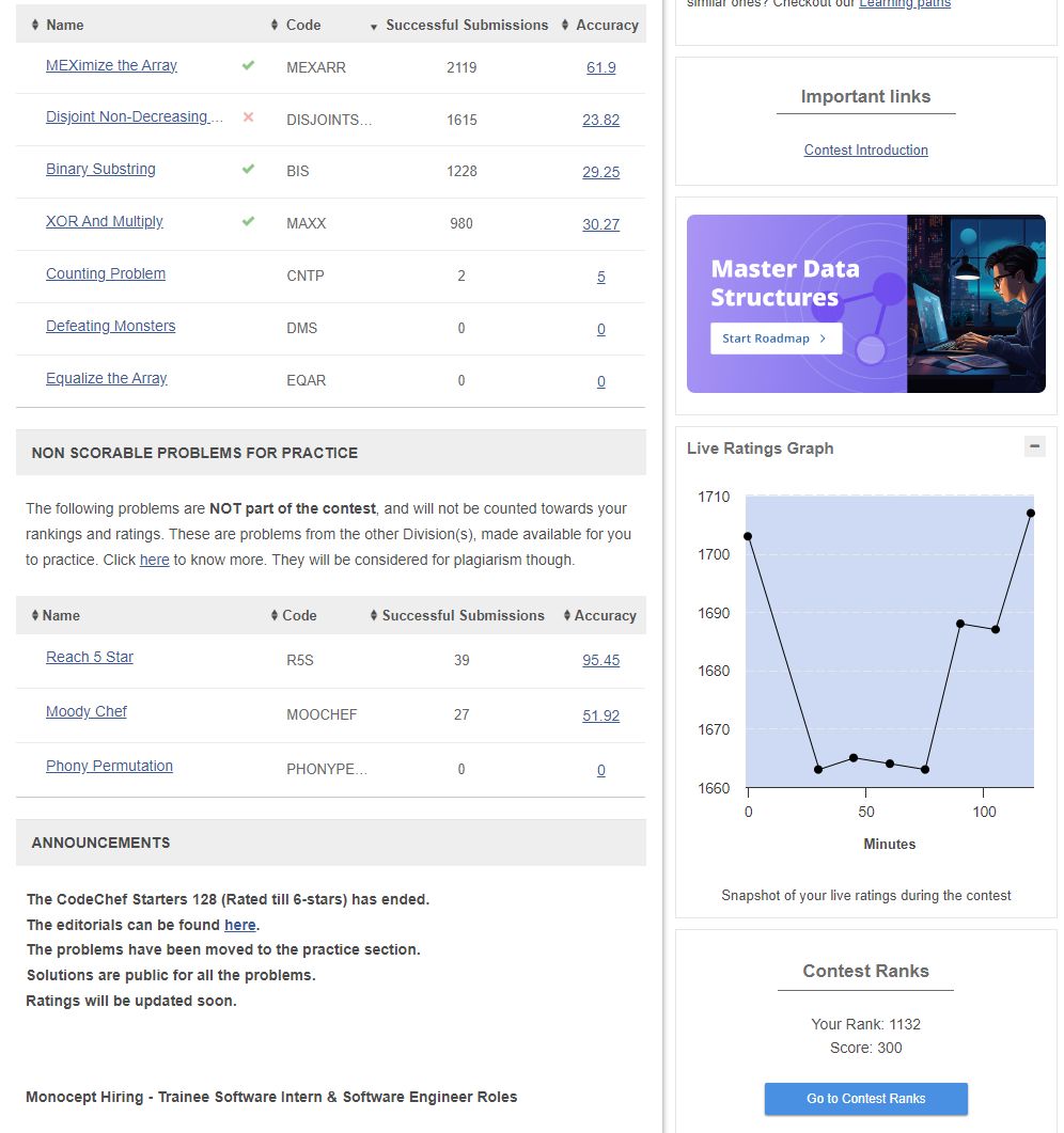 Ujjwal Kumar Agrawal on LinkedIn: Hey everyone, Today's CodeChef's ... Ujjwal Kumar Agrawal on LinkedIn: Hey everyone, Today's CodeChef's ...