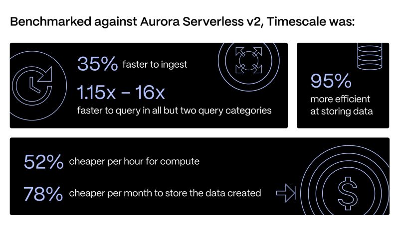 Timescale on LinkedIn: #postgresql Timescale on LinkedIn: #postgresql