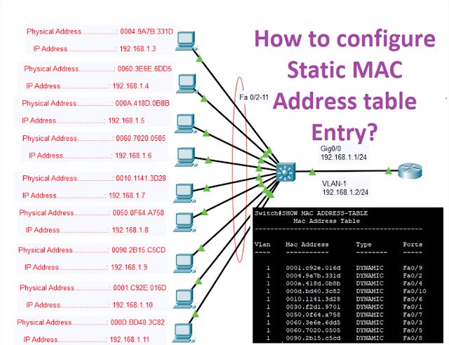 Edgar C Francis on LinkedIn: How to configure Static MAC Address table ... Edgar C Francis on LinkedIn: How to configure Static MAC Address table ...